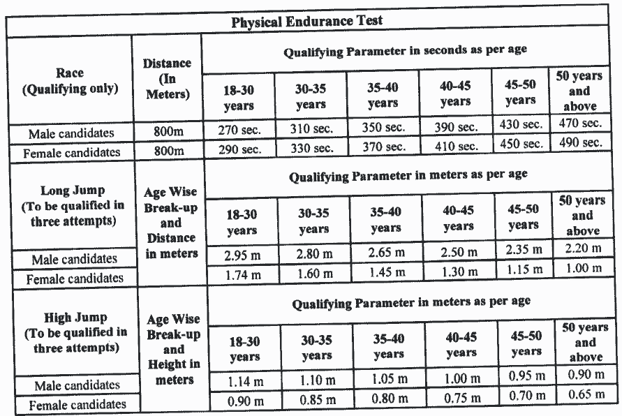 Punjab And Haryana High Court Peon Recruitment 2024 {कुल पद 300} ऐसे ...